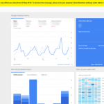 Google Analytics Active Users Explained By Alex @ThoughtShiftUK
